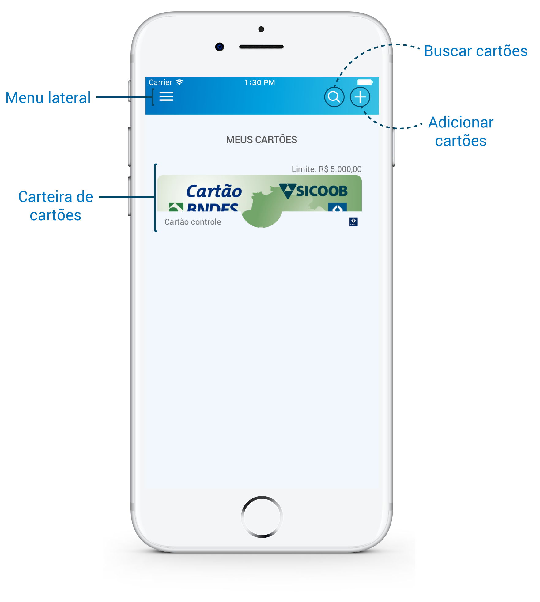 Cabal Cartão BNDES FAQ