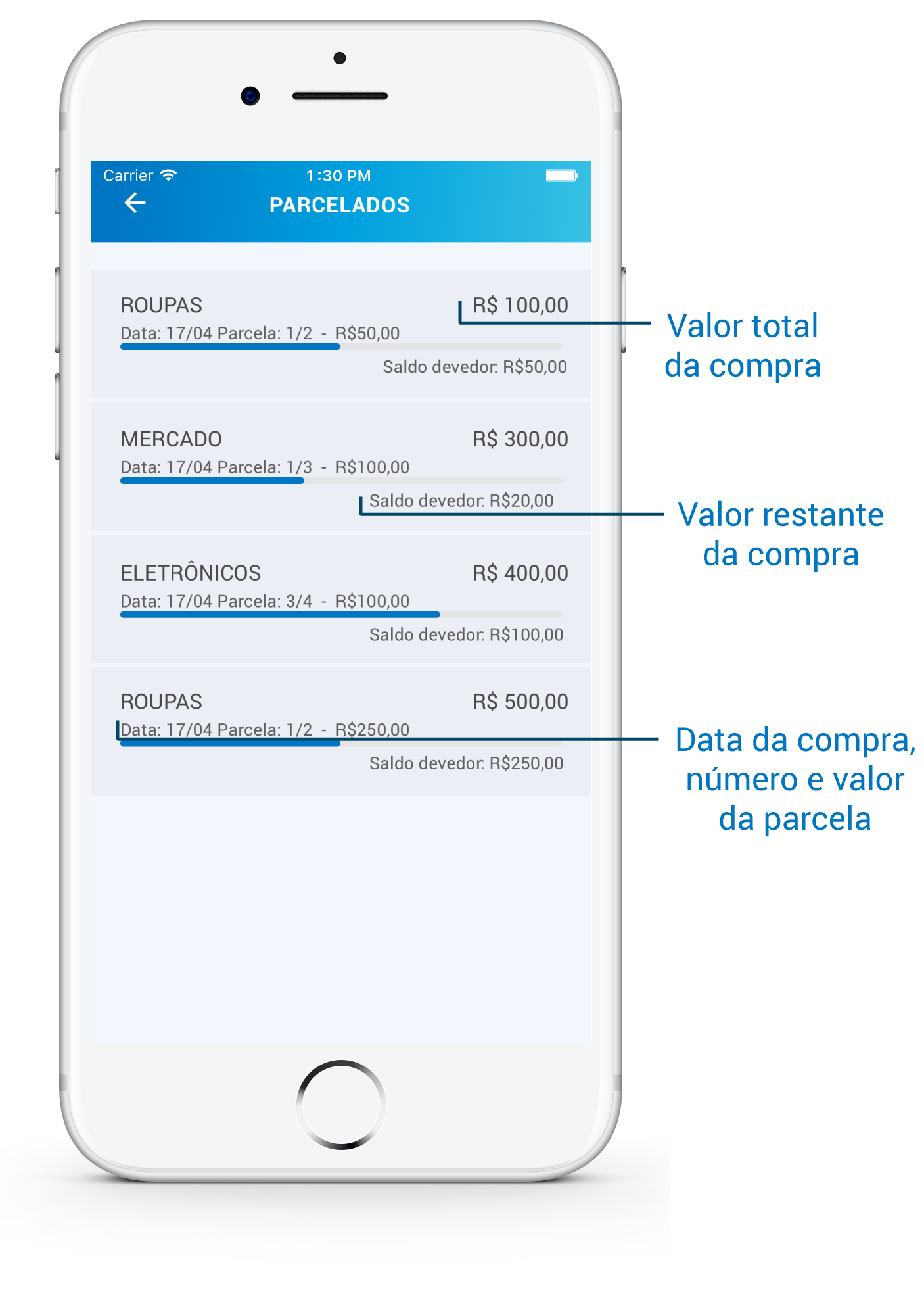 Cabal Cartão BNDES FAQ