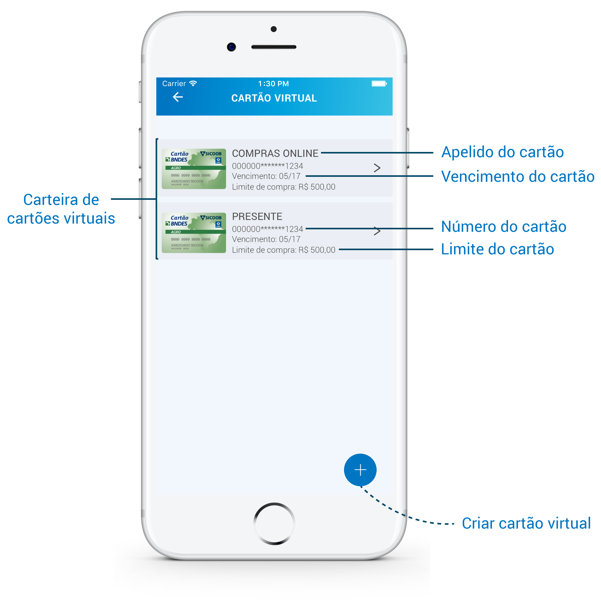 Cabal Cartão BNDES FAQ
